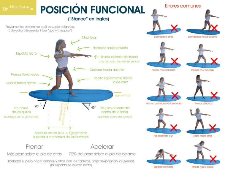 Posición de base en surf - Nalu Souls